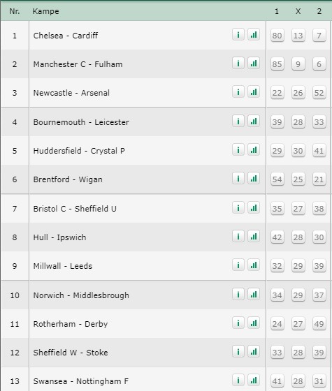 Rekordstor pulje: Vind 5 millioner i Tips 13 på lørdag